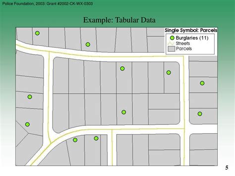 Ppt Descriptive Spatial Analysis Powerpoint Presentation Free Download Id3220130