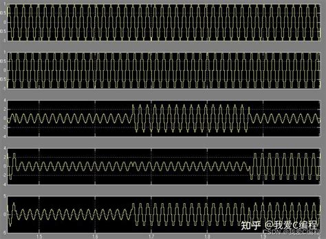 M基于simulink的16qam和2dpsk通信链路仿真并通过matlab调用simulink模型得到误码率曲线 知乎