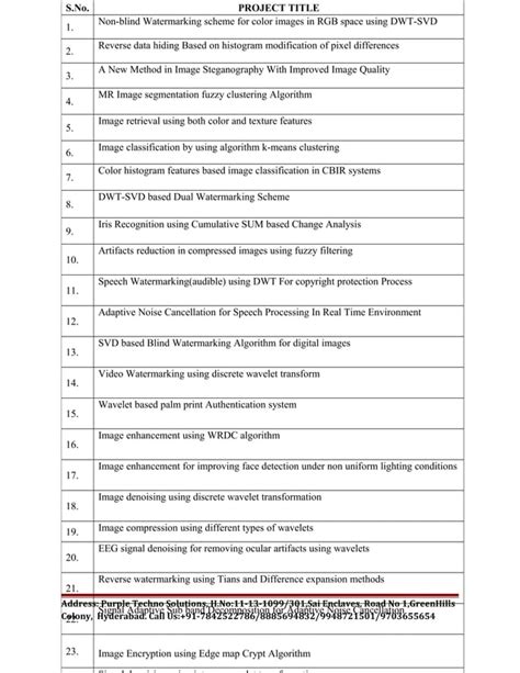 Ece Dsp Dip Main Project List Doc