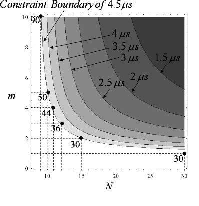 Figure 1 From High Voltage Analog System For A Mobile NAND Flash Semantic Scholar