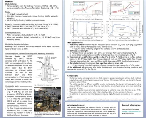 Hydrostatic Stress Vs Volumetric Strain For Kansas Chalk Water Wet