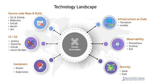 devops technology landscape sightspectrum