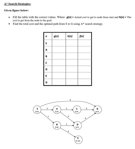 Solved Uniform Cost Search Ucs Strategy Suppose The