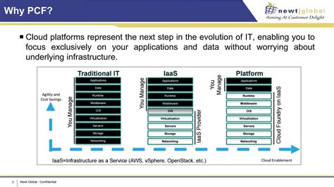 Pivotal Cloud Foundry And Its Usage In Ecosystem Pptx