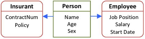 Feature Augmentation Download Scientific Diagram