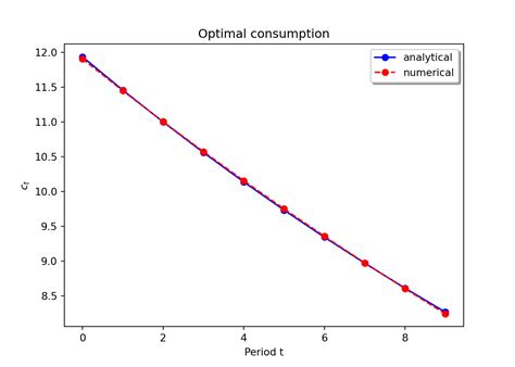 Computational Economics 21 Constrained Optimization