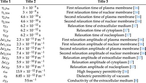 Polarization Electric Geometrical And Electroporation Ep