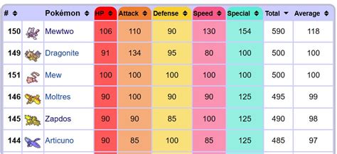 all pokemon base stats