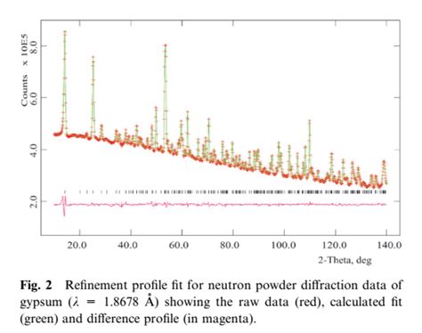 X Set Posting Date Based On Max Delivery Date From Selected Product
