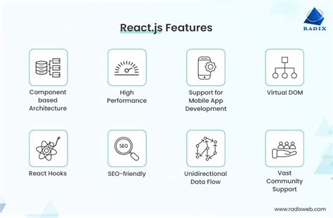 Reactjs Vs Nodejs Which Framework Is Right For You