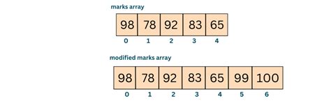 Javascript Array Splice Method With Examples