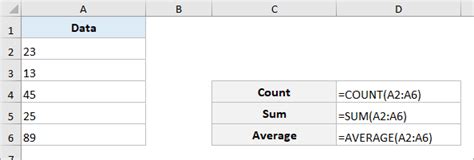 How To View Formulas In Excel Spreadsheet Life Blog