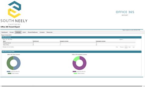 Create An Interactive Html Report For Office 365 With Powershell The