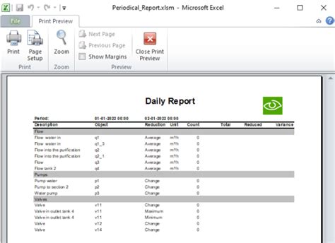 Standard Report Output