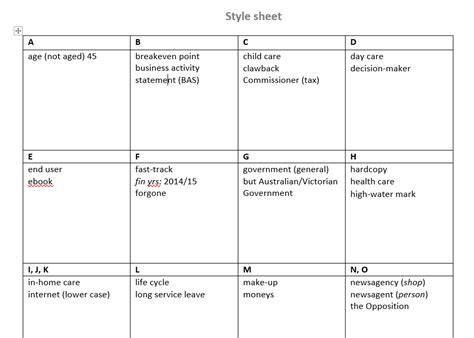 The Time Saving Magic Of An Editorial Style Guide Alison Hill