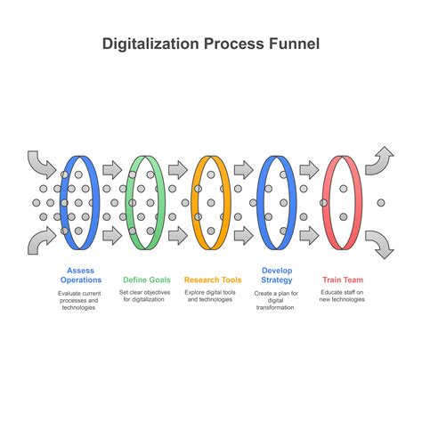 Digital Transformation Scale Agile Solutions Softifyme Guide