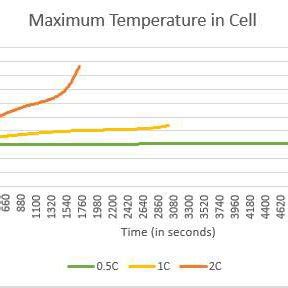 Temperature Vs Time Graph Download Scientific Diagram