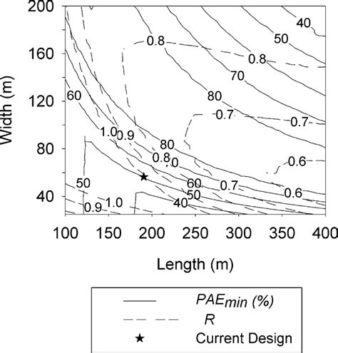 Contour Plots Of Potential Application Efficiency And Cutoff Ratio As A Download Scientific