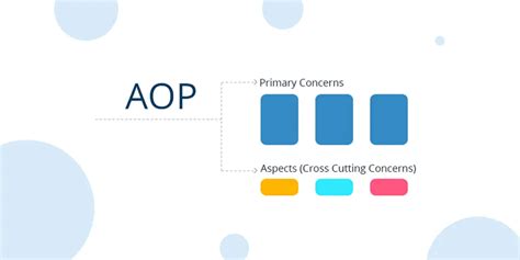 Aop Trong Kinh Doanh Là Gì Cách Xây Dựng Aop Hiệu Quả Nhất