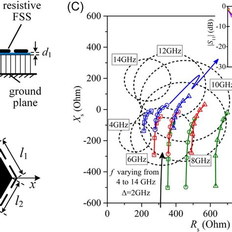The Multilayered Fss‐based Mas A Typical Configuration Side View Download Scientific