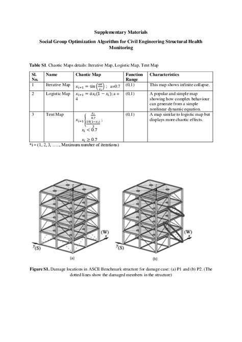 Pdf Social Group Optimization Algorithm For Civil Engineering