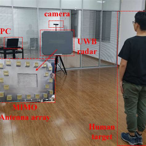 Pdf Through Wall Human Pose Reconstruction Via Uwb Mimo Radar And 3d Cnn
