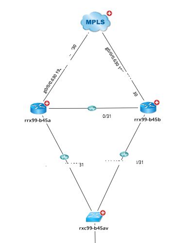 Solved Site Network Slowness Possible Qos Issue Packet Drops On Policy Map Cisco Community