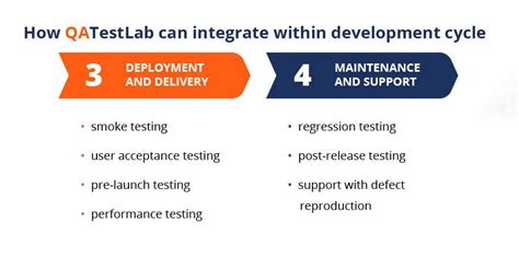 Qatestlab On Linkedin Qatestlab Qaengineer Qatester Qatesterjobs