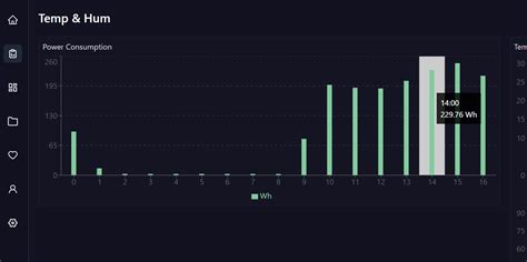 Github Catalinpetrovici Home Dashboard Dashboard For Home Node Js Mqtt Next Js React Js