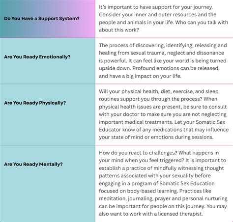Check List For Clients The Joyful Self Love Institute