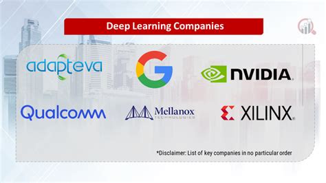 Deep Learning Companies Market Research Future