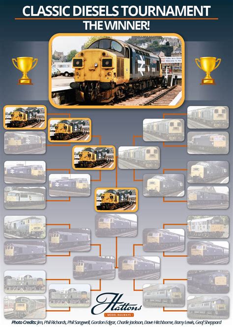 🚆 🆚 🚆 So Here It Is The Ultimate Hattons Model Railways Facebook