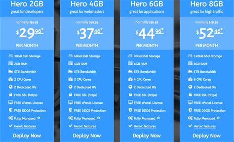 What Is The Difference Between Shared Hosting And VPS Hosting