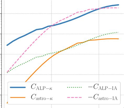 Separated Contributions To The Observed Cross Power Spectrum Between Download Scientific