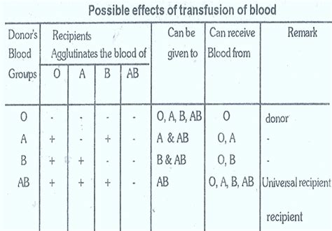 Inheritance Rh Factor Inheritance