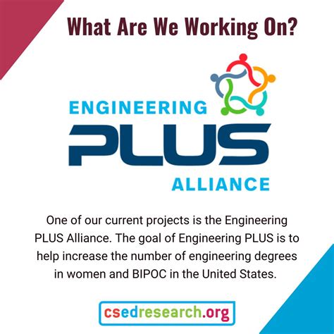 Institute For Advancing Computing Education On Linkedin Csedresearch Cseducation