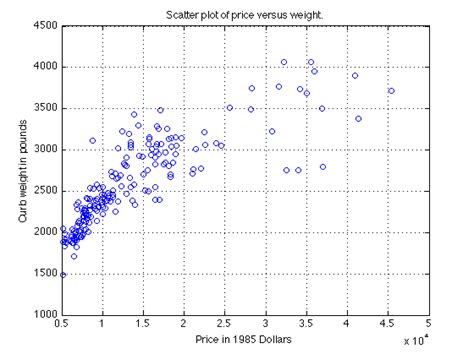 Graphicsexamples Sample Data For Graphics Demonstrations
