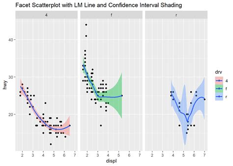 Different Graphs For Plotting Data In R Bryan Schafroth Portfolio