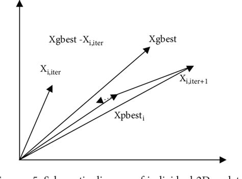 Figure 3 From Design And Implementation Of Group Animation Based On Multimedia Intelligent