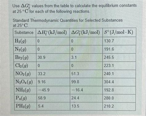 Solved Use ΔGf values from the table to calculate the Chegg com