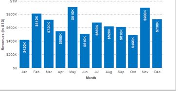 How To Configure Custom X Y Axis Labels Other Than Time Series Percentages Like In The Given