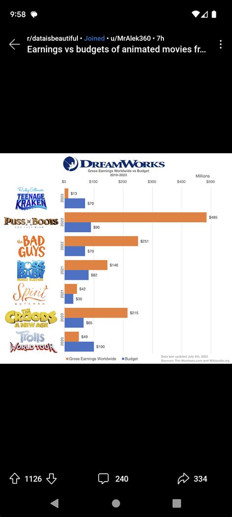 No Indicator On Android That An Image Is Actually Part Of An Album Of