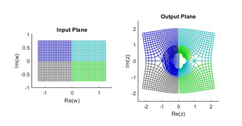 Exploring A Conformal Mapping