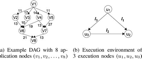 Figure 1 From Data Intensive Workflow Optimization Based On Application Task Graph Partitioning