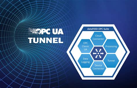 Opc Ua Tunnel Increases Security For Opc Classic Communication