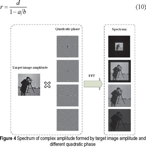 Figure 1 From Generation Of Non Iterative Pohs Based On Optimized