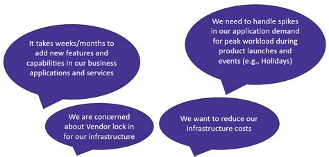 What Is Containerization And What Are The Benefits Of Building Containerized Applications By