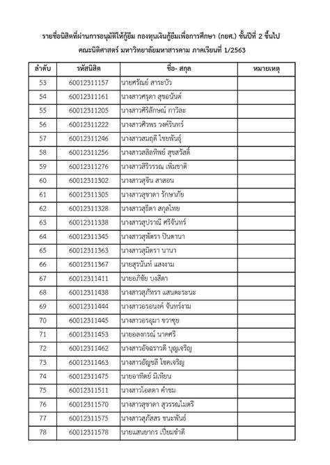 รายชื่อน งานพัฒนานิสิต คณะนิติศาสตร์ มหาวิทยาลัยมหาสารคาม Facebook