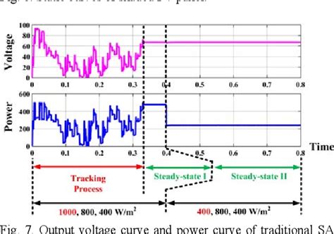 Figure 7 From Enhanced Simulated Annealing Based Global Mppt For