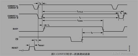 Stm32f4探索者，基于spi实现ad7606信号串行采集ad7606 Spi Csdn博客